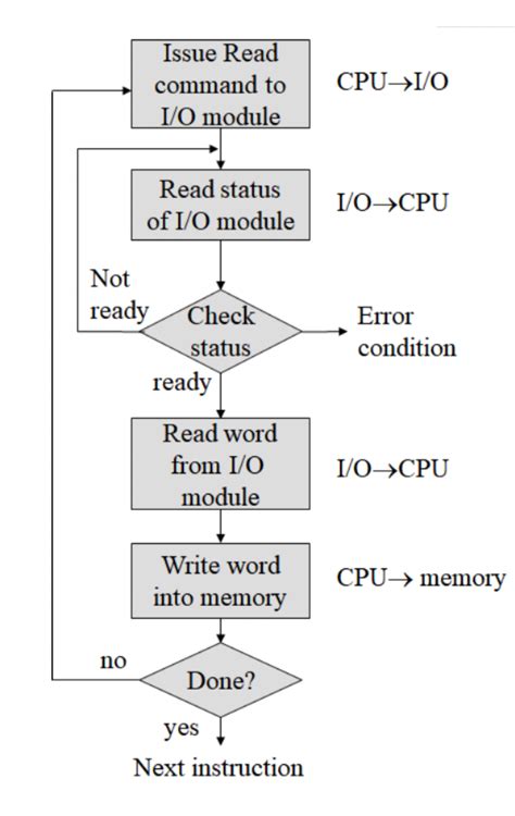 操作系统 何夜舞月