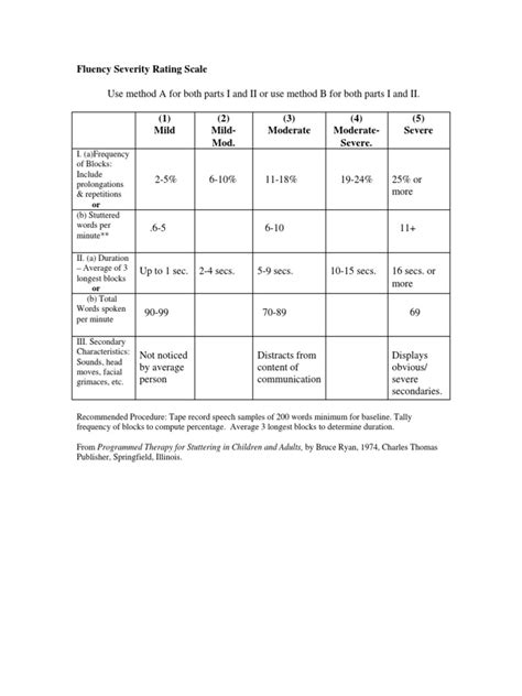 Fluency Severity Rating Scale Pdf Stuttering Human Communication