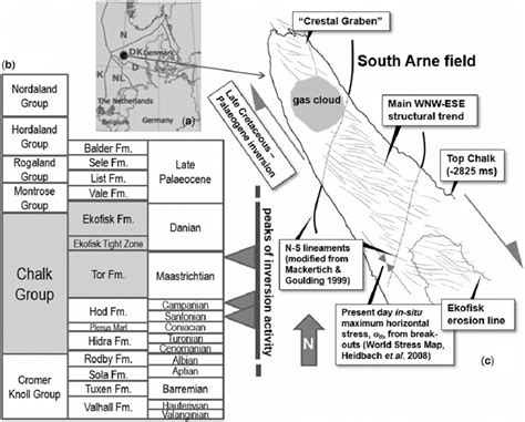 A South Arne Field Location B Generalized Stratigraphy Of The Download Scientific Diagram