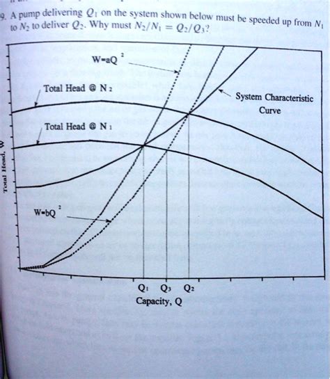 W Aq Total Head N System Characteristic Curve Total Head N W Bq