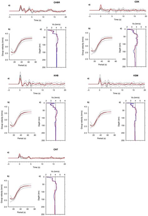 The Inverted Velocity Models Obtained From Joint Inversion Of Stacked