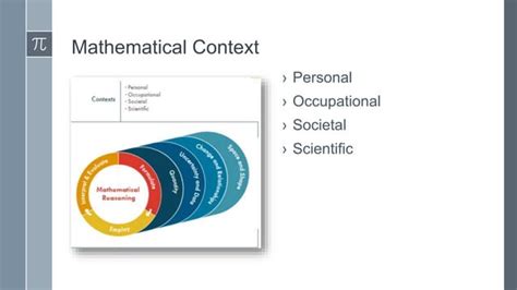 Pisa Mathematics For The 21st Century Pptx Educational Assessment Education