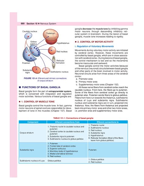 K Sembulingam Essentials Of Medical Physiology 6th Edition 101 880