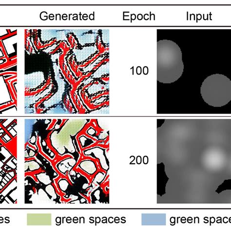 Model Training Process Download Scientific Diagram
