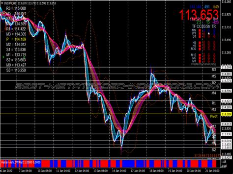 Gelombang Scalping System ⋆ Great Mt4 Indicators Mq4 Or Ex4 ⋆ Best Metatrader