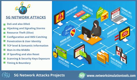Different Types Of 5g Network Attacks No 1 Support Network Simulation Tools