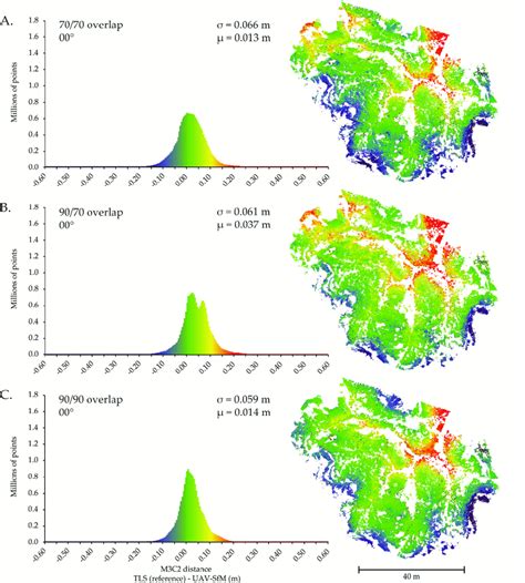 m3c2 calculated distance between tls reference dataset and uav sfm data