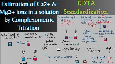 Complexometric Titration Part 2 ‖ Edta Standardization ‖ Estimation Of Ca2 And Mg2 Ions In