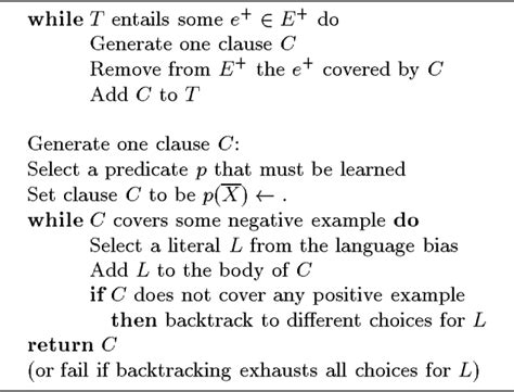 Figure From Integrating Induction And Abduction In Logic Programming Semantic Scholar