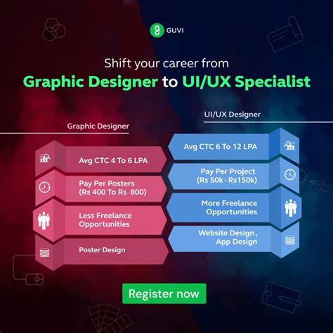 guvi geek networks iitm research park on linkedin about zen class ui