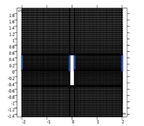 Meshing In Sketch With Comsol Multiphysic Download Scientific Diagram
