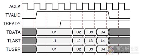 【fpga】数字信号处理（三）：xilinx Fft Ip核详解（二） 面包板社区