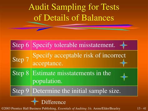 PPT Audit Sampling PowerPoint Presentation Free Download ID