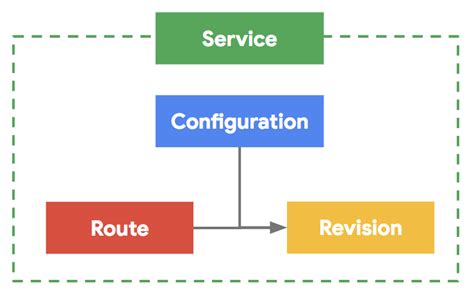 Mark Chmarny Build And Manage Modern Serverless Workloads Using