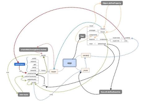 Vuerouter【相关词】 随意优惠券