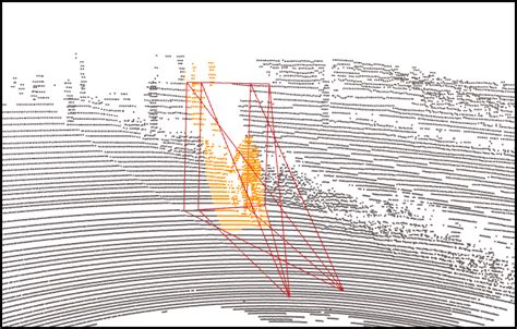 A Multimodal Hybrid Late Cascade Fusion Network For Enhanced 3d Object