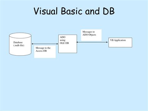Ppt Advanced Visual Basic Databases Database Management Techniques