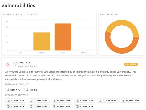 Reporting Global Visibility And Reporting Safetybits