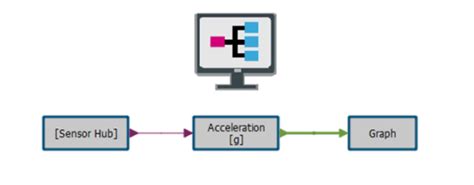 ST Introduces Machine Learning Sensors To Enhance Activity Tracking Electronics Maker