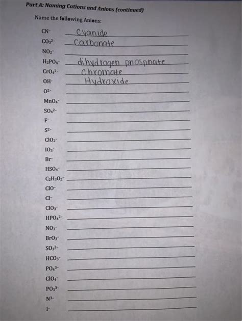 Solved CN Part A Naming Cations And Anions Continued Chegg Com