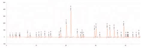 Hplc Detectors Torontech
