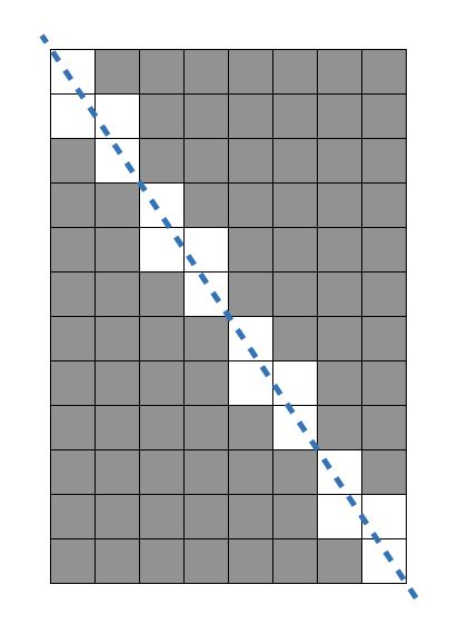 Algorithm짤린 삼각형md At Main · Euilimchoialgorithm · Github