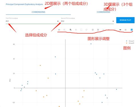 geo数据差异分析 geodiver：geo数据挖掘分析利器 weixin 39610353的博客 csdn博客