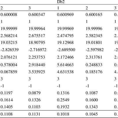 Shape Synthesis Results Using The Haar And Db2 Wavelets For Problem 2