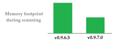 Ironwasp Open Source Advanced Web Security Testing Platform Whats