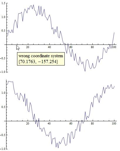 Plotting Simulating CoordinatesToolOptions For CDF The Inflexibility Of MousePosition