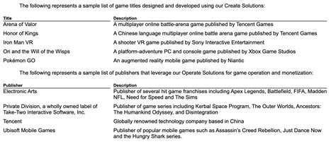 How Does Unity Work And Make Money Unity Business Model Explained Fourweekmba