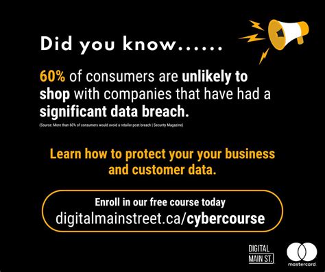 Cybersecurity Cyberattack Dataprotection Cybersecure Smallbusiness Protectyourdata