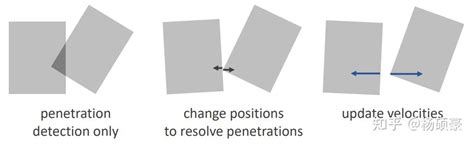 Extended Position Based Dynamics（xpbd） 知乎