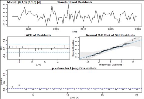 Github Yeonseok22firedataanalysis