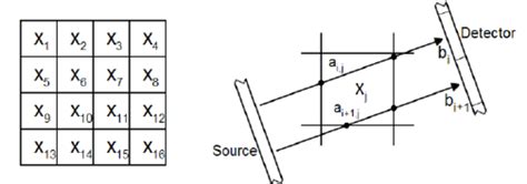 Representation Of The Parallel Beam Geometry Used Download Scientific Diagram