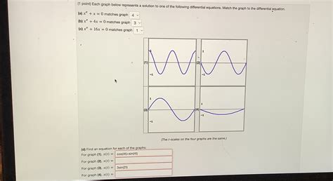 Solved Point Each Graph Below Represents A Solution To Chegg