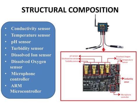 WIRELESS SENSOR TO DETECT FLOOD USING SENSORS WITH 1 Ppt