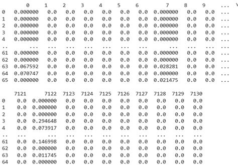 Fuzzy Inference Engine Based Information Retrieval In Python Research Exercise Artificial