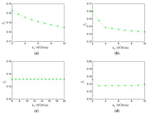 Aerospace Free Full Text Multi Objective Optimization Design Method For Whole Aeroengine