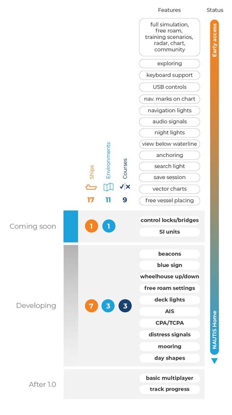 Maritimetraining Maritimesimulation Simulation Maritimesimulator Maritime Nautishome