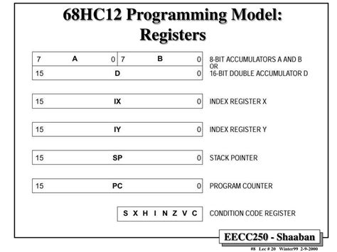 Ppt Microcontroller Basics Powerpoint Presentation Free Download