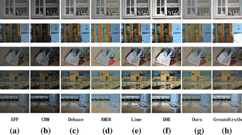 Enhancement Results Of Different Algorithms Download Scientific Diagram