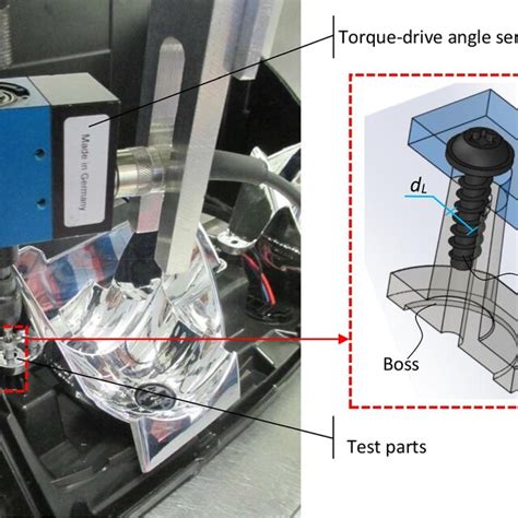 Devices For Measuring Experimental Test And Tested Parts Download Scientific Diagram