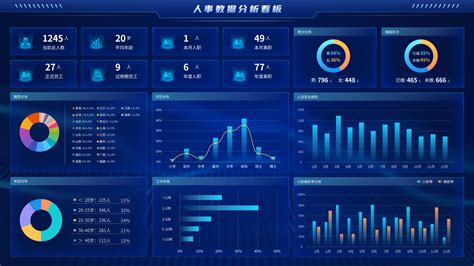 数据分析看板 数据驱动决策，洞悉人力动态与价值 广东智跃信息科技有限公司