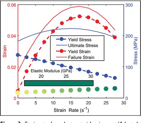 Figure 3 From The Finite Element Method Based Pattern Recognition