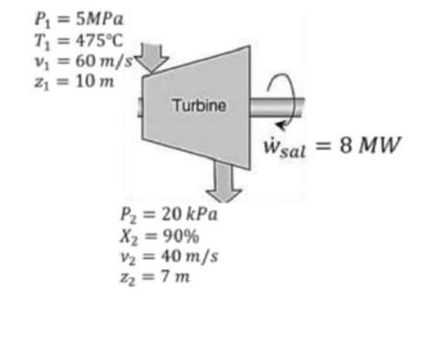 Solved The Power Output Of An Adiabatic Turbine Is MW Chegg