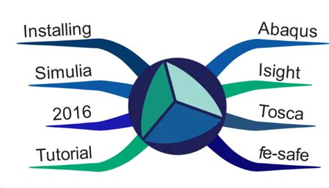 Installing Abaqus 2016 Tutorial