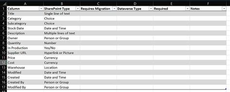 The Ultimate Guide To Migrating From Sharepoint To Dataverse Part Two