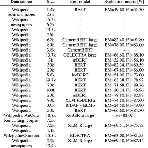 overview of crowdsourced monolingual qa datasets download scientific