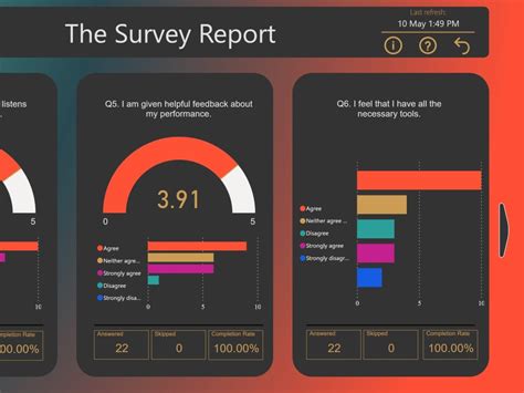 An Interactive Survey Dashboard In Power BI With Intuitive Design Upwork